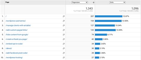 Exit Rate In The Know Your Google Analytics Numbers Series
