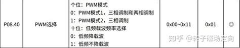 什么是dpwm调制方式？ 知乎