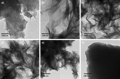 hr tem images a neat pi b 1 wt poss pi c 5 wt poss pi and d 7 wt