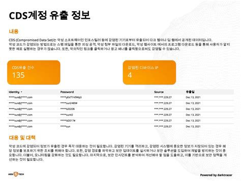 제로다크웹 다크웹 유출 정보 모니터링 서비스