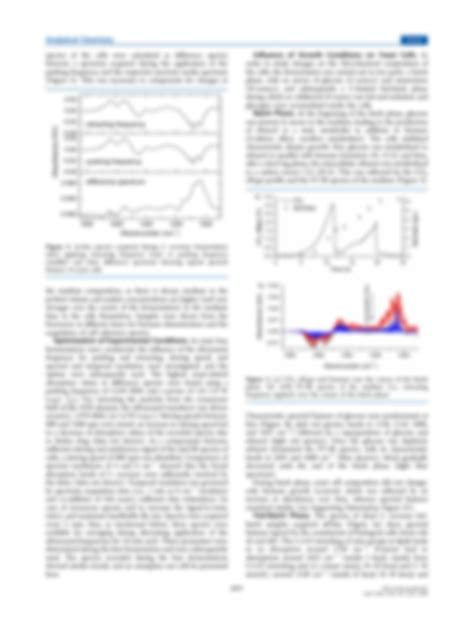Solution Ultrasound Enhanced Attenuated Total Reflection Mid Infrared Spectroscopy In Line