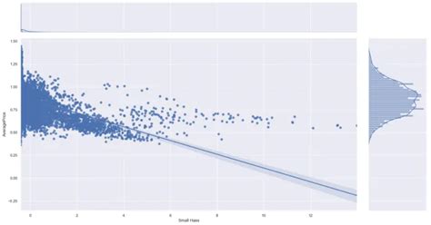 python实现支持向量机svm回归模型 svr算法 项目实战 阿里云开发者社区