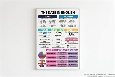 Learn How To Read Dates In English English Date Learning Chart Language Arts Teaching Tool