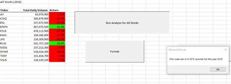 github jaazield4 vba challenge