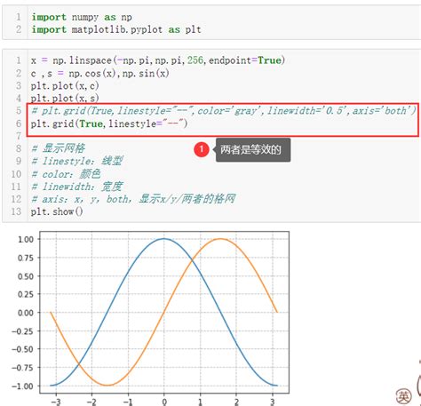 matplotlib对坐标轴的操作和子图 Ambitious 博客园