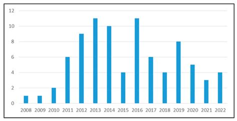 informatics an open access journal from mdpi