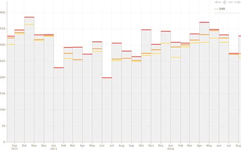 Cycling Analytics — Bike Power Meter And Performance Analysis Software