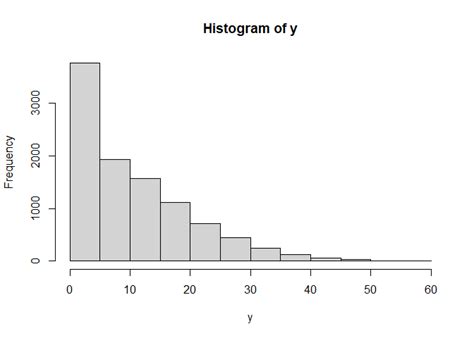 R Generate Two Skew Normal Variables With Specified Correlation