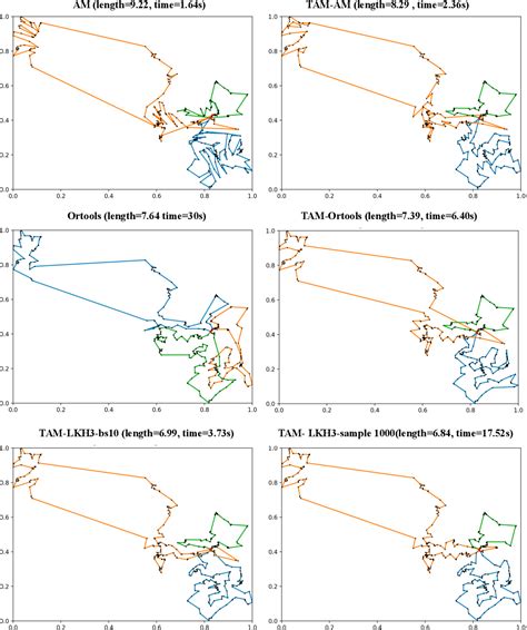 Figure From Generalize Learned Heuristics To Solve Large Scale Vehicle Routing Problems In