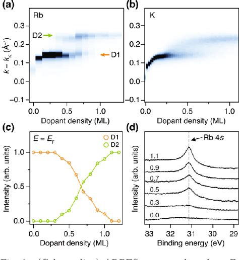 figure 3 from renormalization of dirac cones by correlation effects in