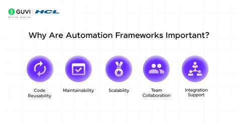 Automation Frameworks A Complete Beginners Guide