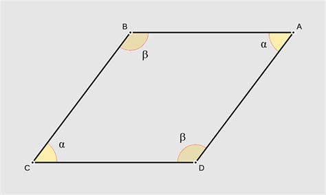 Parallelogram Law Rhomboid Parallelogram Quadrilateral Rhombus