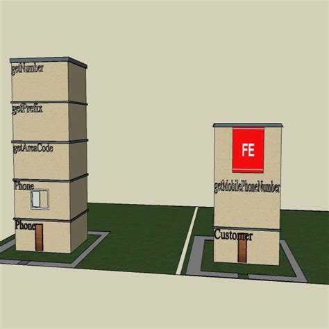 Phone And Customer Classes Download Scientific Diagram