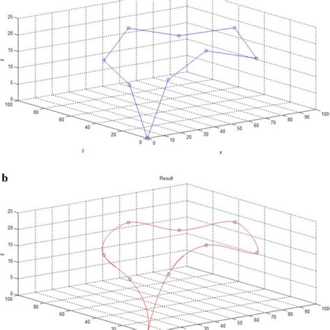 A Linear Piecewise Aerial Movement 6 B 3d Smooth Path Using Proposed Download Scientific