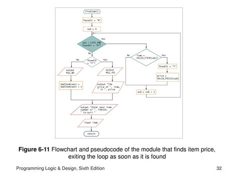 Ppt Programming Logic And Design Sixth Edition Powerpoint