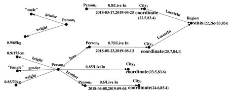 Fuzzy Spatiotemporal Difference Operation Download Scientific Diagram