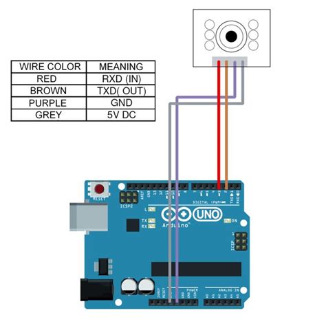 Images About Arduino On Pinterest