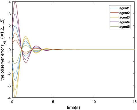 Event Triggered Consensus For Delayed Second Order Leader Following Heterogeneous Multi Agent