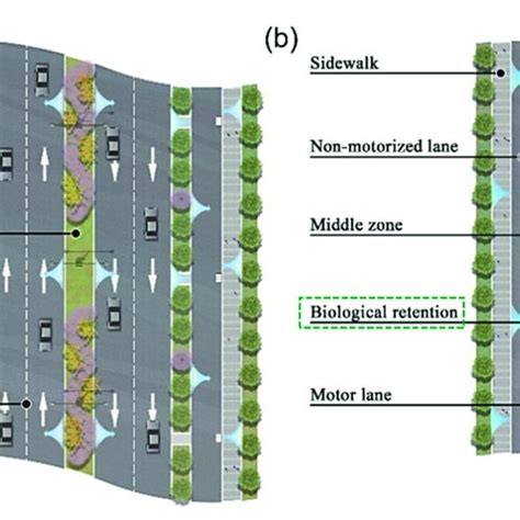 A Typical Runoff Organization And Drainage Model Of Urban Roads B Download Scientific