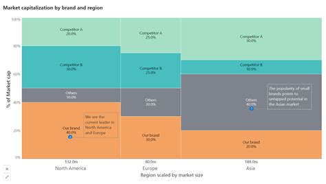 Guide To Marimekko Charts In Power Bi