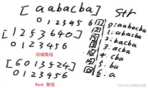 dc3算法 后缀数组生成 csdn博客