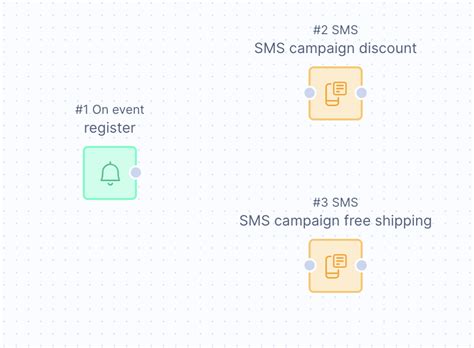 Contextual Personalization In Scenarios