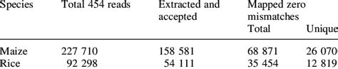 Small Rna Sequence Count Download Table