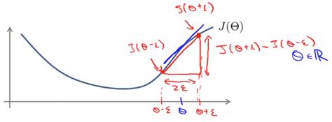 Setting Up Optimization Jays Domain