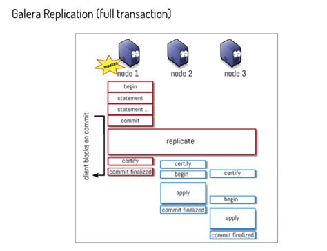 Full Read Consistency Within Percona Operator For Mysql Based On