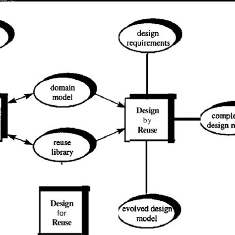 Design Reuse Model 26 Download Scientific Diagram