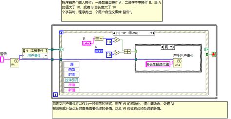 事件结构与程序界面 用户自定义事件 StudySong 博客园