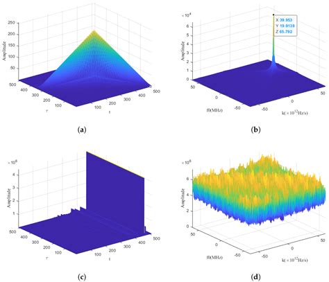 A Novel Parameter Estimation Method Based On Piecewise Nonlinear Amplitude Transform For The Lfm