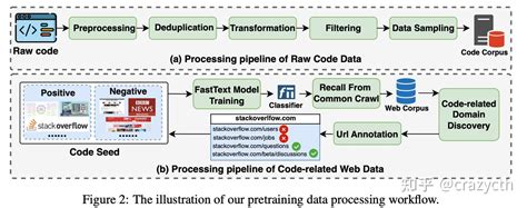 Opencoder：顶尖代码大模型的开源实践全指南 知乎