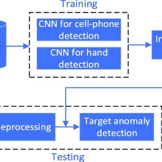 Diagram Of The Proposed Scheme Download Scientific Diagram
