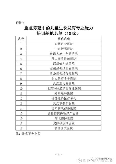 民营医疗机构儿童生长发育门诊的建设也是非常重要的 在最近的一系列会议上，专家和学者都认为渗透率还很低。如何提高渗透率？很多人会关心医疗资源的下沉，我觉得民营医疗机构儿童生 雪球