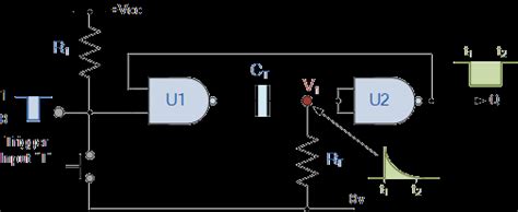 Multivibrators With Monostable Astable And Bistable