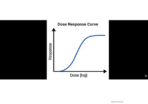 Pharma Pcxicsu Efficacy Vs Potency In Dose Response Curves Studocu