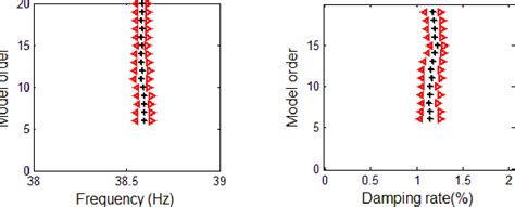 Figure 1 From Software For Operational Modal Analysis And Automatic Identification Of Modal