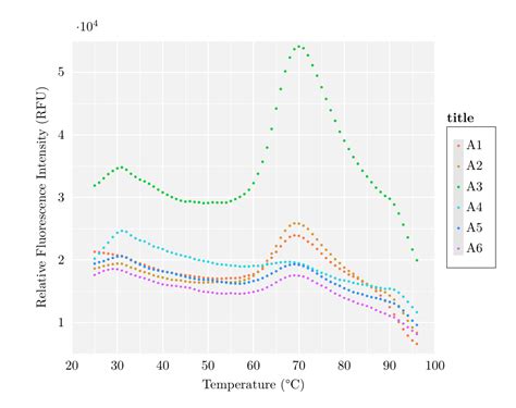Make PGFPlots Legend Look Similar To Ggplot TeX LaTeX Stack Exchange