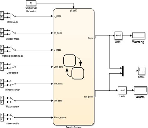 Figure 3 From Design And Realization Of Motion Detector System For House Security Semantic Scholar