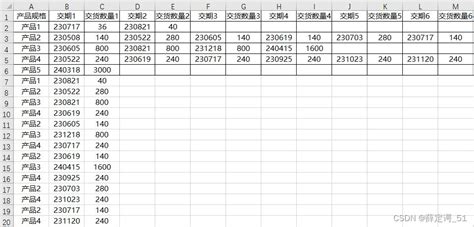 excel·vba表格横向、纵向相互转换 vba多行多列转换 csdn博客