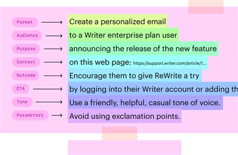prompt crafting building customer love with ai recording writer