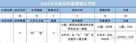 山东选调第二批——定向选调全面解读 知乎