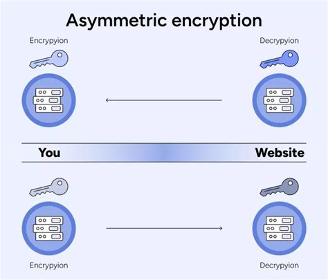 Symmetric Vs Asymmetric Encryption Whats The Difference VeePN Blog