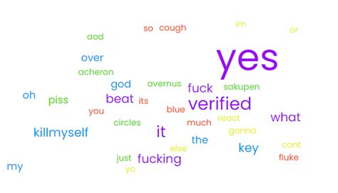 20 Popular Level Completions What Do They All Say The Most R