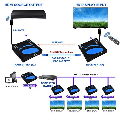 Can The Output Of A Mac Ethernet Cable Be The Input For Internet On A