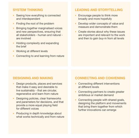 Human Centering Systemic Design Acuity Design