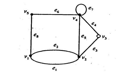 Discrete Mathematics Graphs
