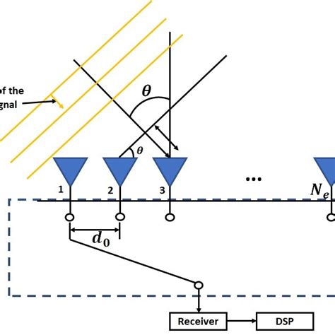 pdf bluetooth low energy based angle of arrival estimation via switch