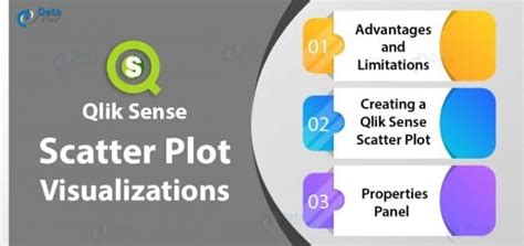 Qlik Sense Tutorials Archives Page 7 Of 9 Dataflair